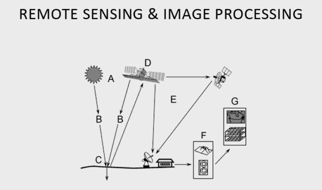 REMOTE SENSING & IMAGE PROCESSING « PAN TECH WORLD REMOTE SENSING & IMAGE PROCESSING « PAN TECH WORLD